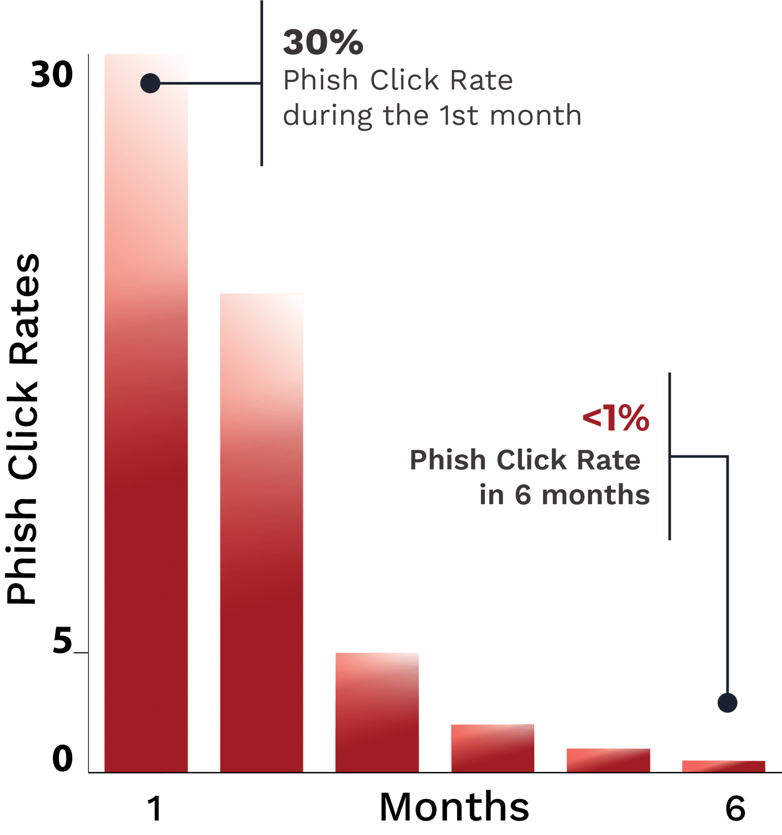 AI Led Phishing & Security Awareness | PhishFirewall